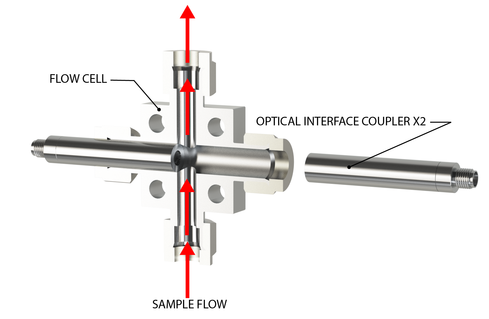 Cross Flow Cell - Custom Sensors & Technology