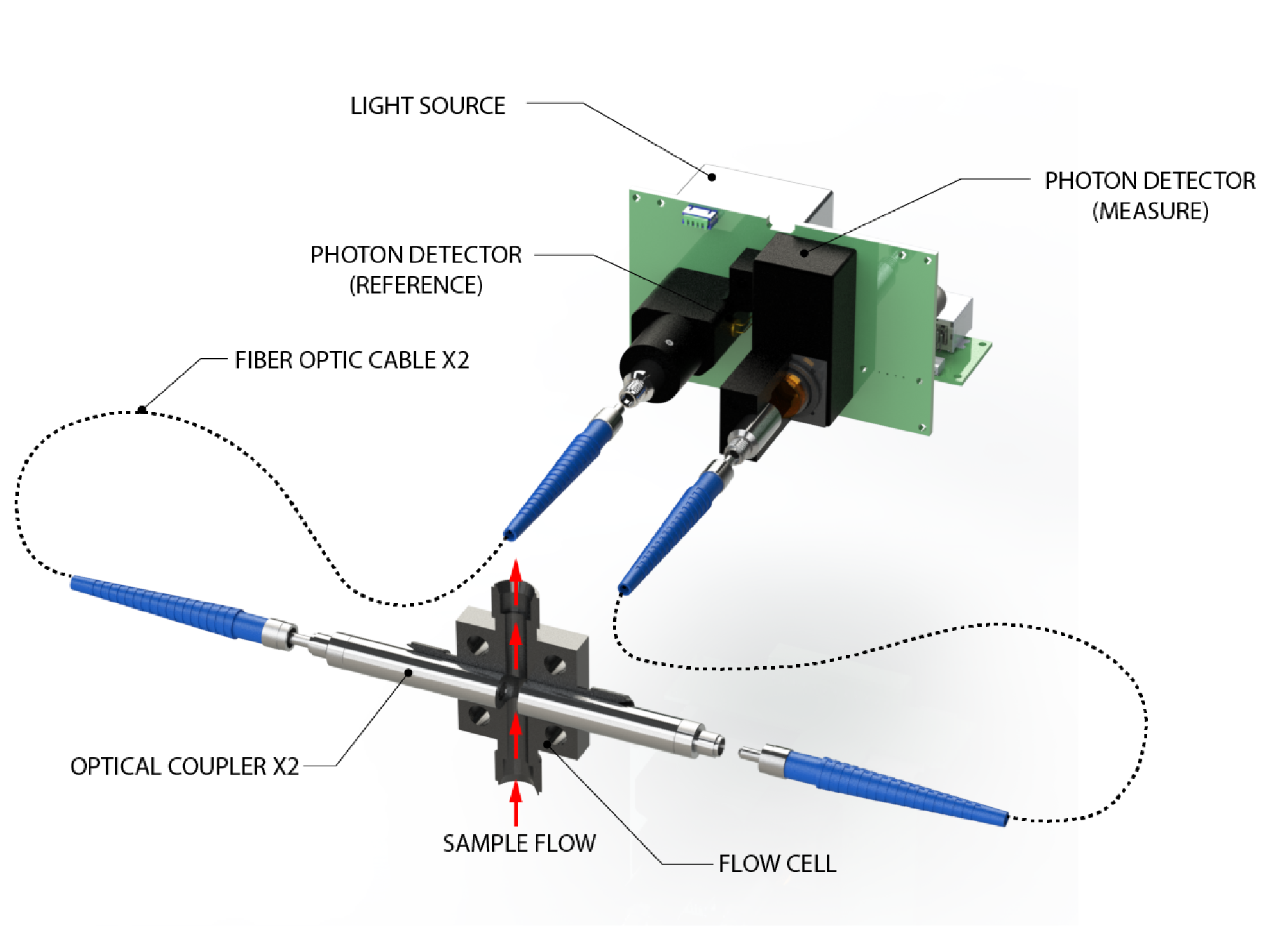 PX2 - Custom Sensors & Technology